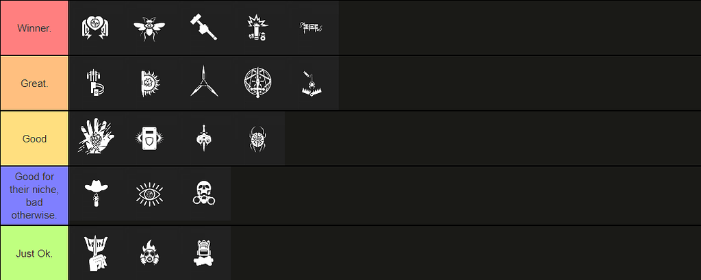 NEW Decaying winter perk tierlist - Off Topic - Arcane Odyssey