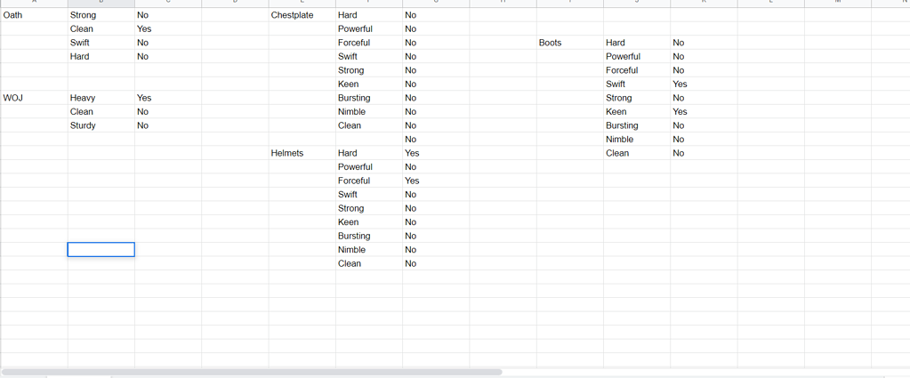 My current exiled drops on a spreadsheet ( light mode haha yes ) - Off ...