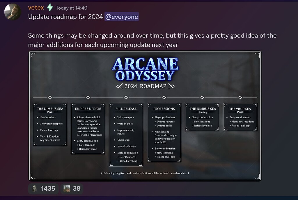 Arcane odyssey 2024 roadmap discussion - Page 2 - Game Discussion ...