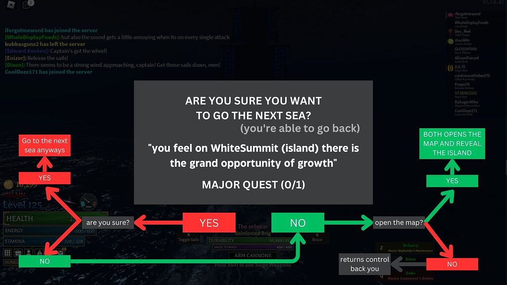 Quest rework - Suggestions - Arcane Odyssey