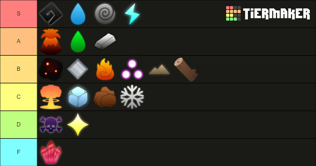 Zephyr's Magic Tierlist - PvP - Arcane Odyssey Zephyr's Magic Tierlist - PvP - Arcane Odyssey