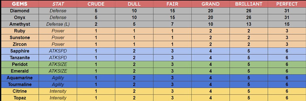 Potion Information Wiki - Game Discussion - Arcane Odyssey
