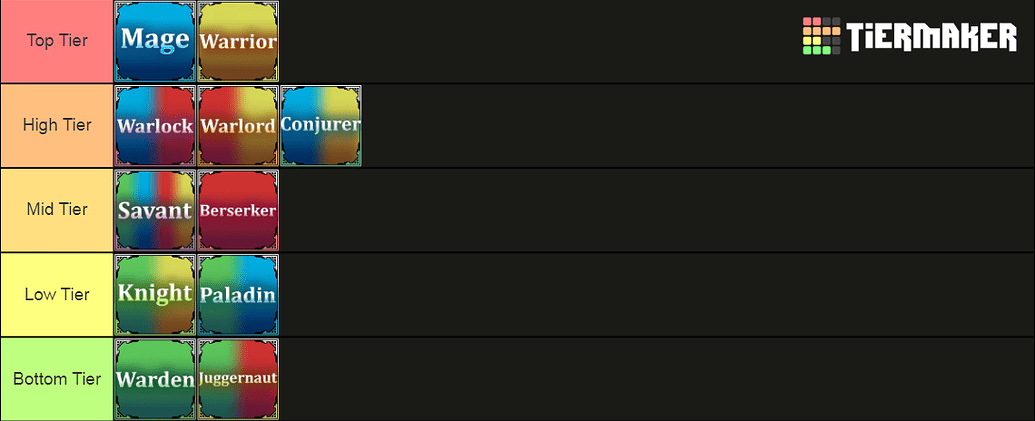 AO Build Tier List Maker - PvP - Arcane Odyssey