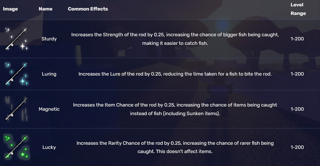 Best Fishing Rod for Sunken (myaltaccountsthis) - Arcane Odyssey Guides ...