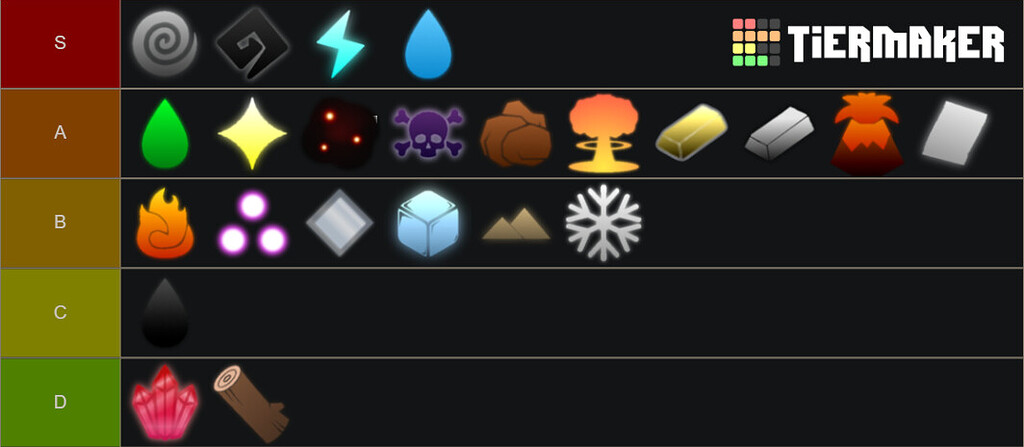 I have a tier list addiction - Game Discussion - Arcane Odyssey