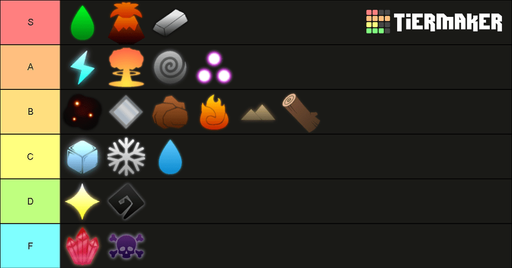 Ultimate Magic PVP Tier List - PvP - Arcane Odyssey