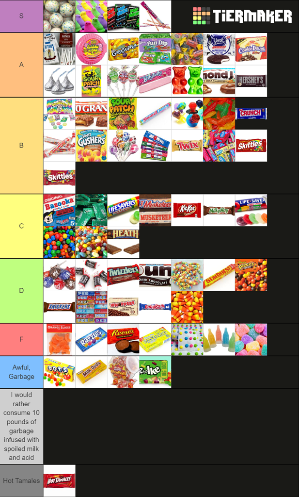 Candy Tier list (opinion) - Off Topic - Arcane Odyssey