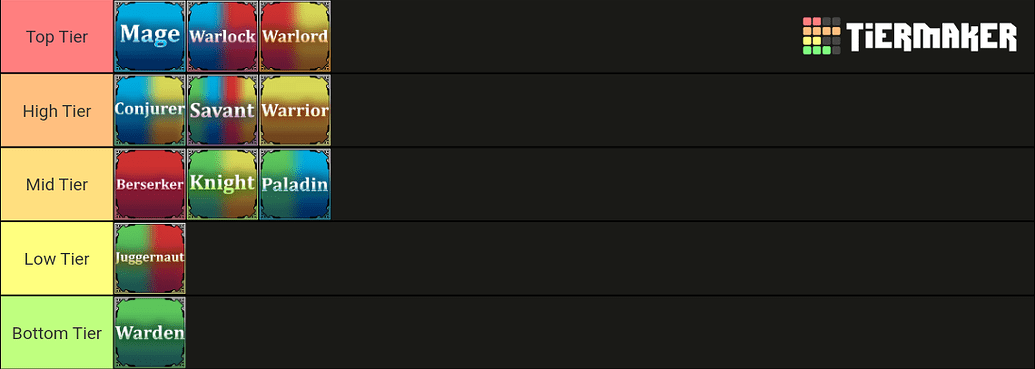 AO Build Tier List Maker - PvP - Arcane Odyssey
