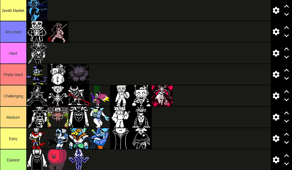 Undertale/deltarune/undertale yellow boss difficulty tier list (spoilers obviously) - Page 5 ...