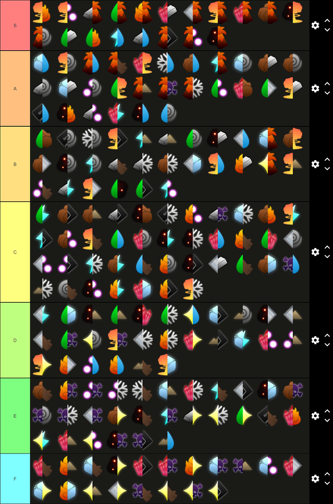 A Comprehensive Tier List of Triple Elemental Magics Combos (+ a bonus ...