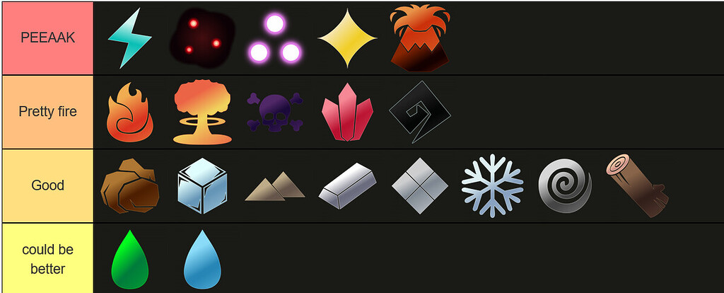 Completely biased magic visual tierlist - Game Discussion - Arcane Odyssey Completely biased magic visual tierlist - Game Discussion - Arcane Odyssey