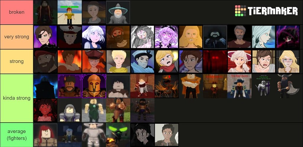 Hey look a power-ranking picture of AU characters - Page 2 - Game ...