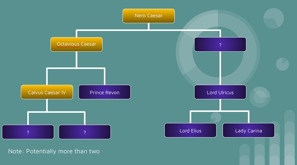 The Ravenna Royal Line as we know it right now - Game Discussion ...