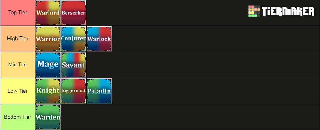 1.13 build tier list - PvP - Arcane Odyssey