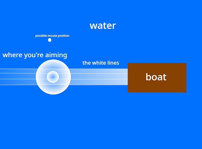 More siege weapons for boats - Suggestions - Arcane Odyssey