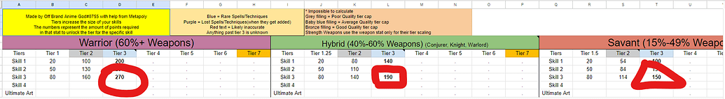 AO Tools made by me (amiuri) - Game Discussion - Arcane Odyssey