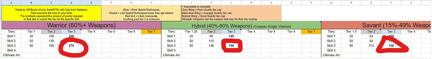 AO Tools made by me (amiuri) - Game Discussion - Arcane Odyssey