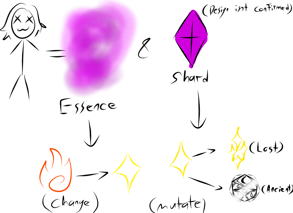 Mutation and Hecate shards ⏫️ - Game Discussion - Arcane Odyssey