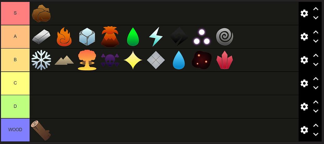 Magic Tier List(s) - PvP - Arcane Odyssey