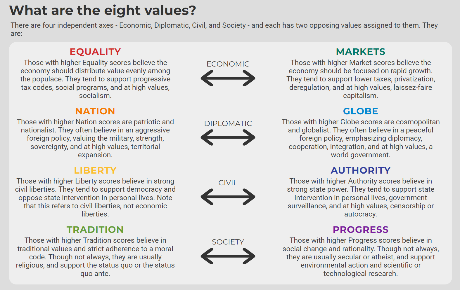 The 8values Test - Off Topic - Arcane Odyssey