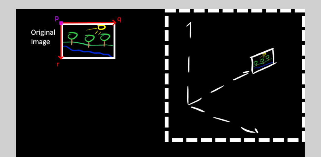 Reverse Projection - Off Topic - Arcane Odyssey