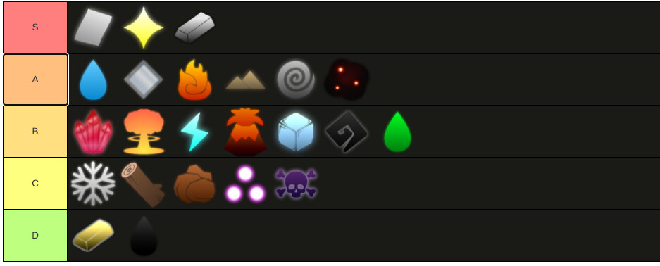 Magic tierlist in my opinion - Game Discussion - Arcane Odyssey Magic tierlist in my opinion - Game Discussion - Arcane Odyssey