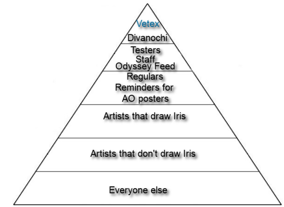 The forum pyramid - Off Topic - Arcane Odyssey