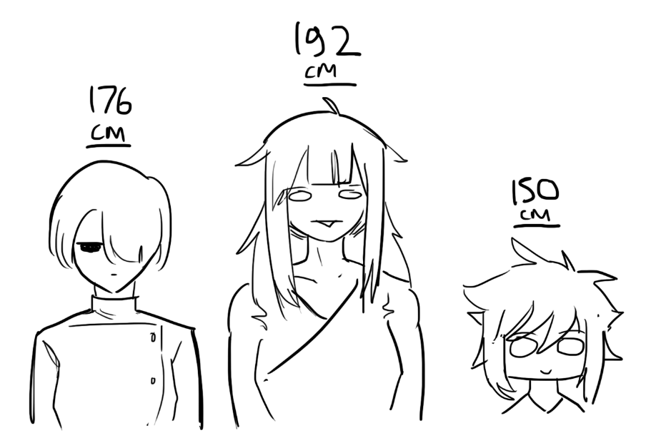 The OCs Height - Art - Arcane Odyssey