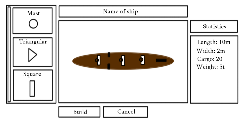 Since Everyone Made a Boat Suggestion Imma put in mine - Suggestions ...