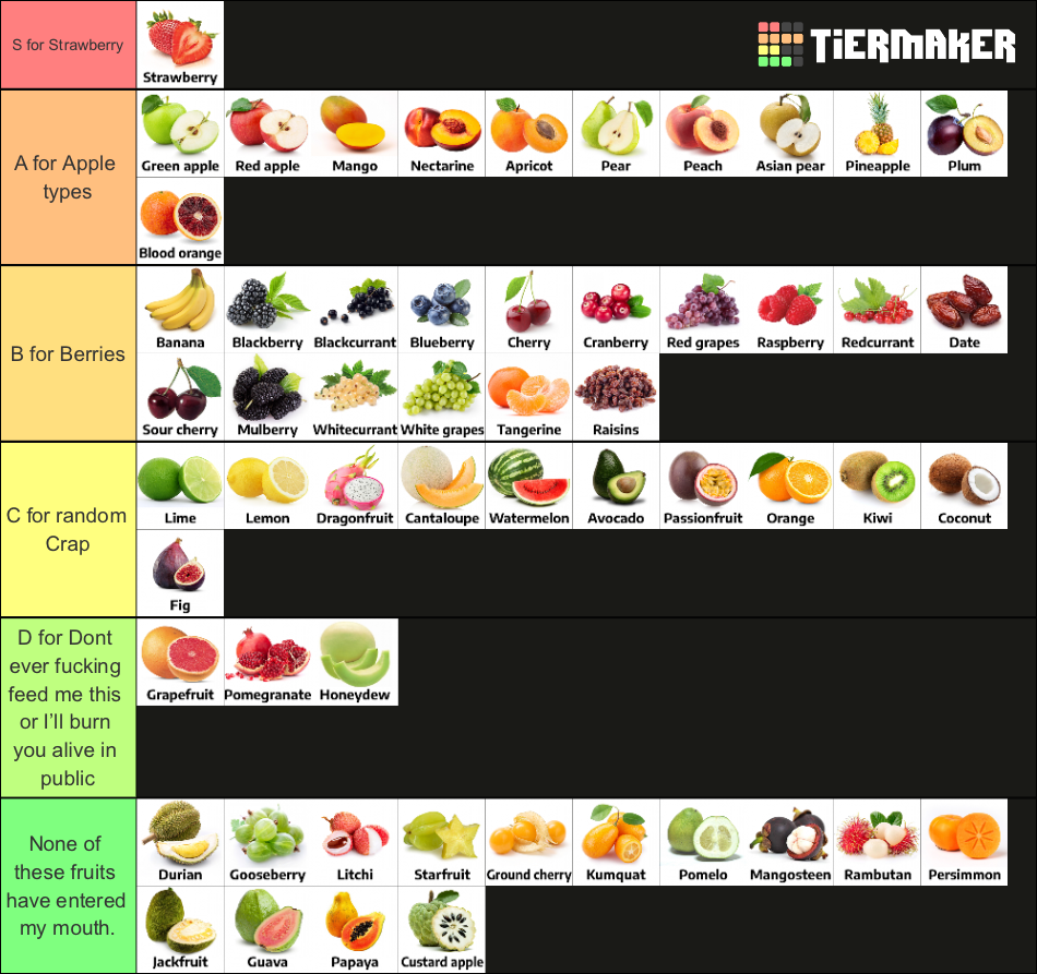 Fruit tier list - Off Topic - Arcane Odyssey