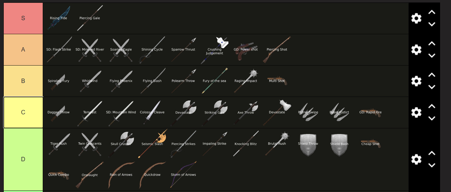 Make Your Own Weapon Skills Tierlist - Game Discussion - Arcane Odyssey