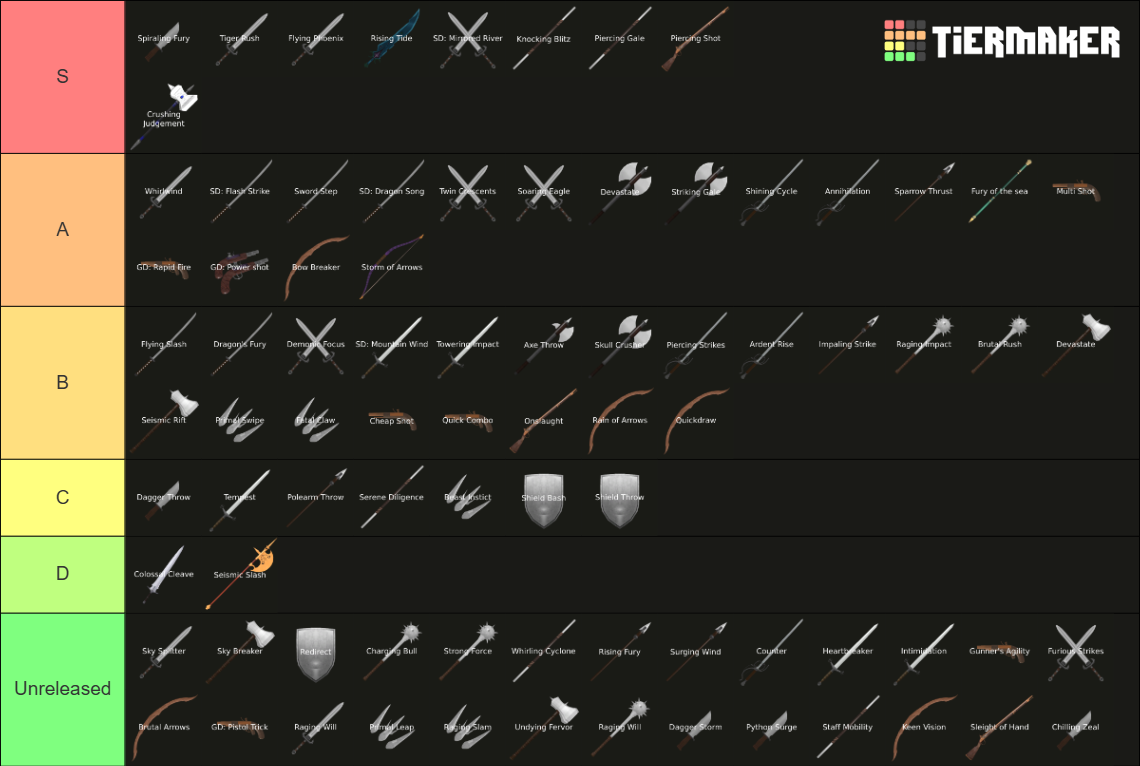 Make Your Own Weapon Skills Tierlist - Game Discussion - Arcane Odyssey