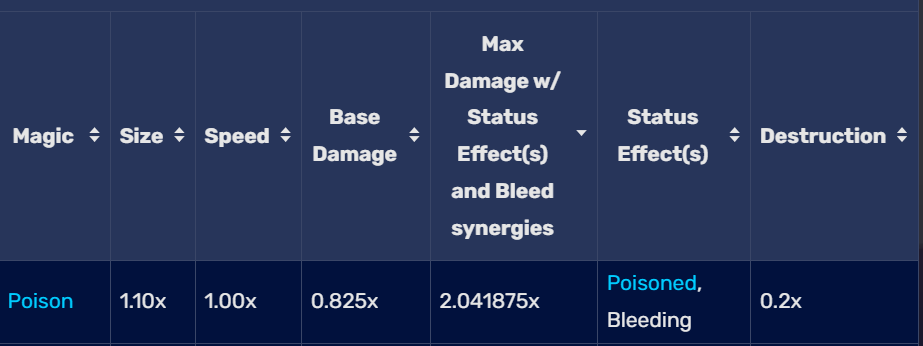 WHAT IF poison invue into poison tooth dagger - PvP - Arcane Odyssey