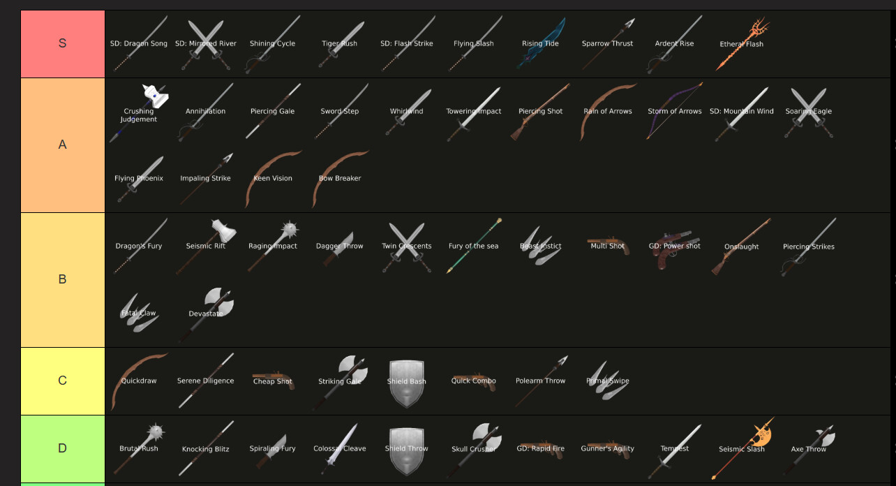 Make Your Own Weapon Skills Tierlist - Game Discussion - Arcane Odyssey