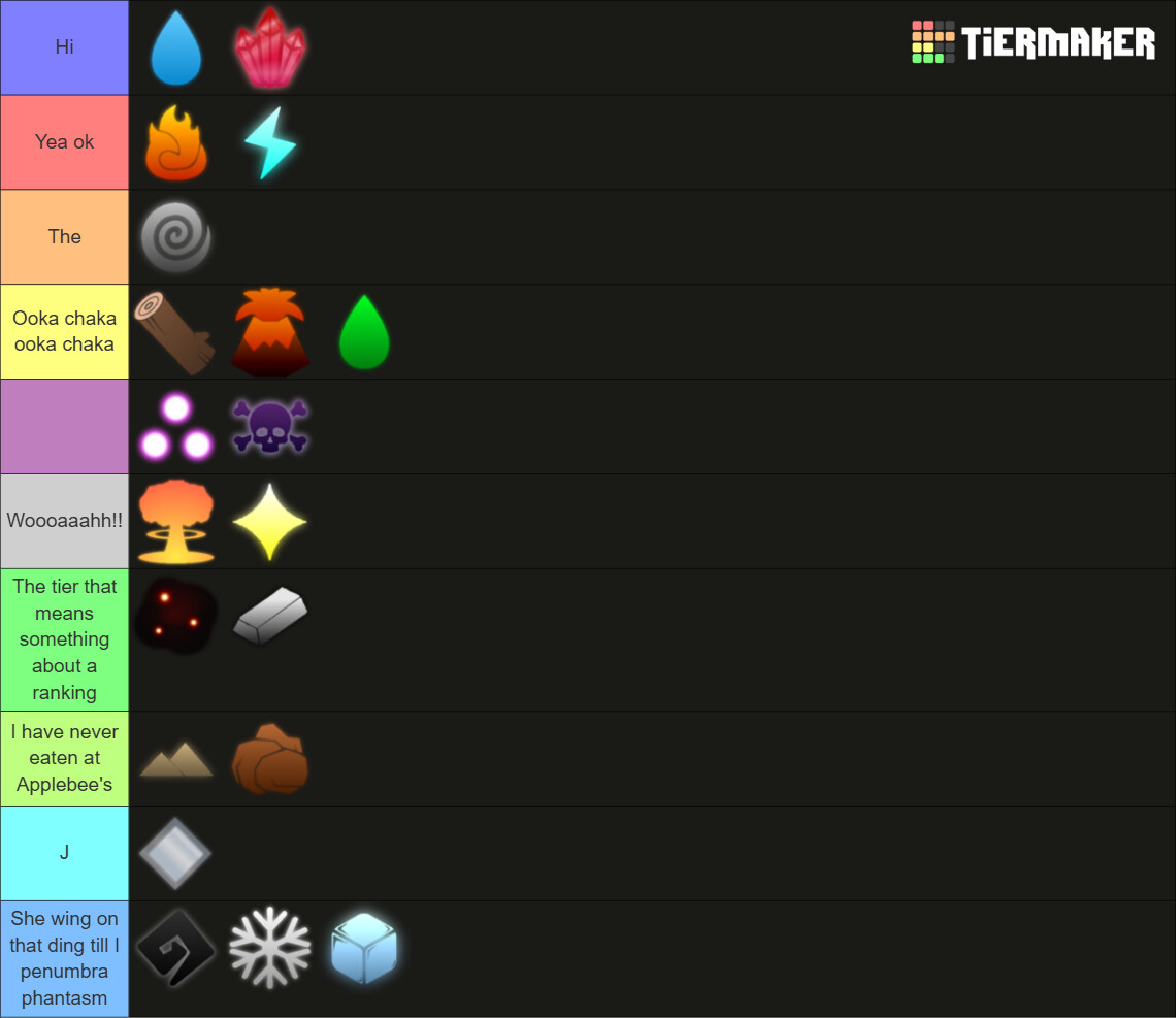 Objectively correct Arcane Odyssey magic tier-list ranking - Off Topic ...