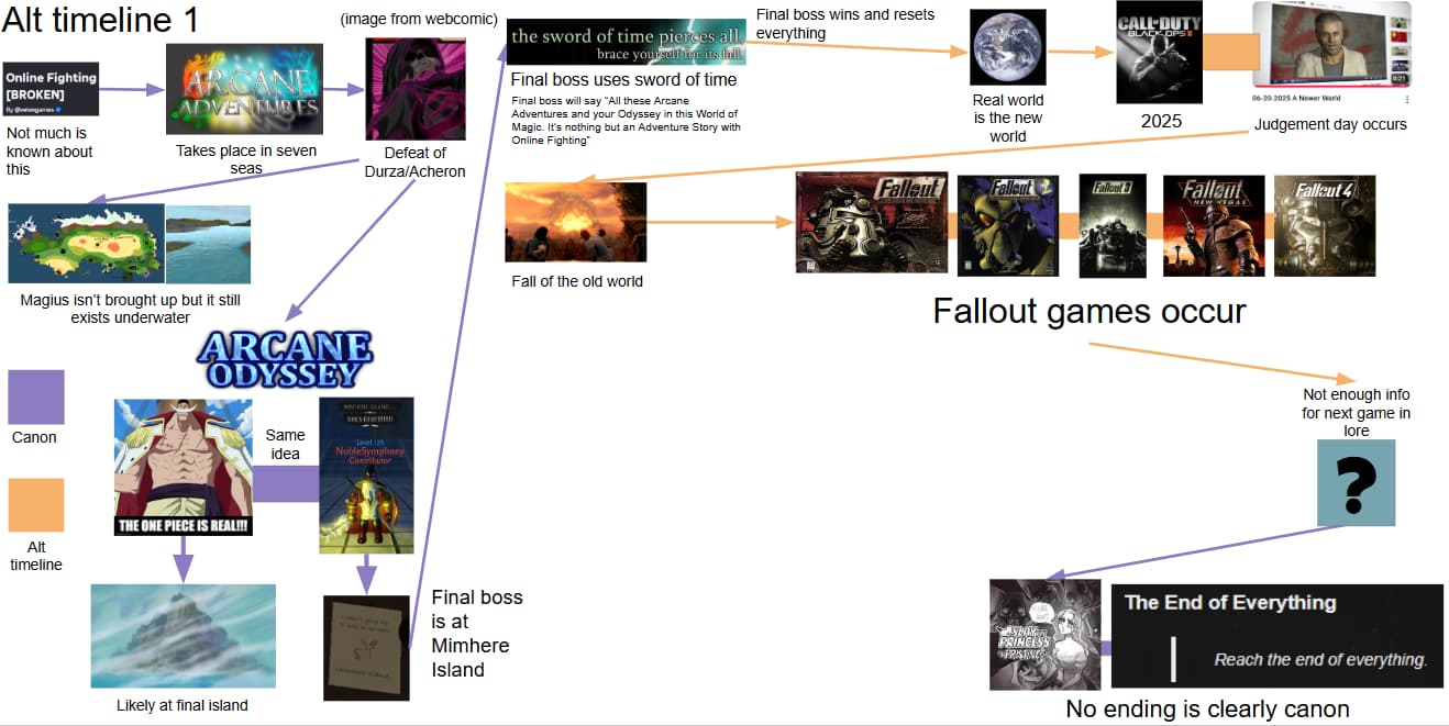 Lore solved - Game Discussion - Arcane Odyssey