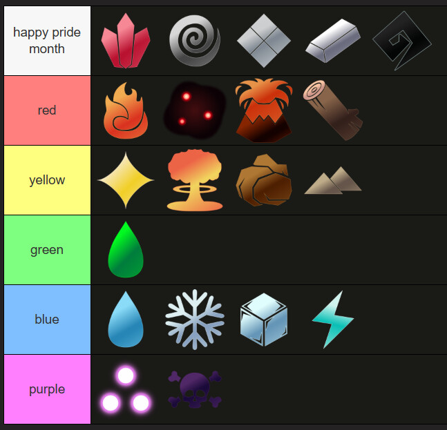 Objectively correct Arcane Odyssey magic tier-list ranking - Off Topic ...